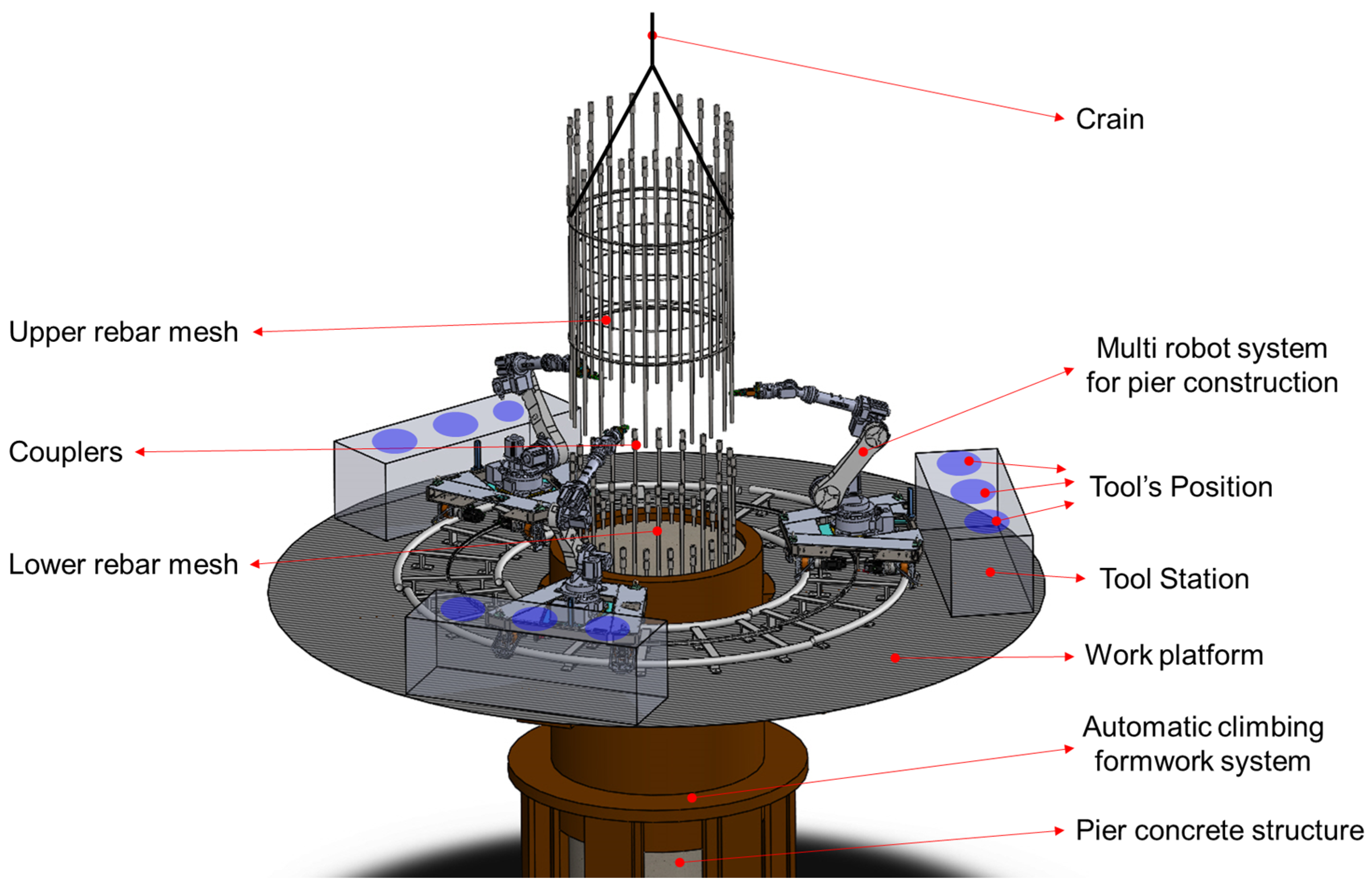 Development of a Multi-Robot System for Pier Construction
