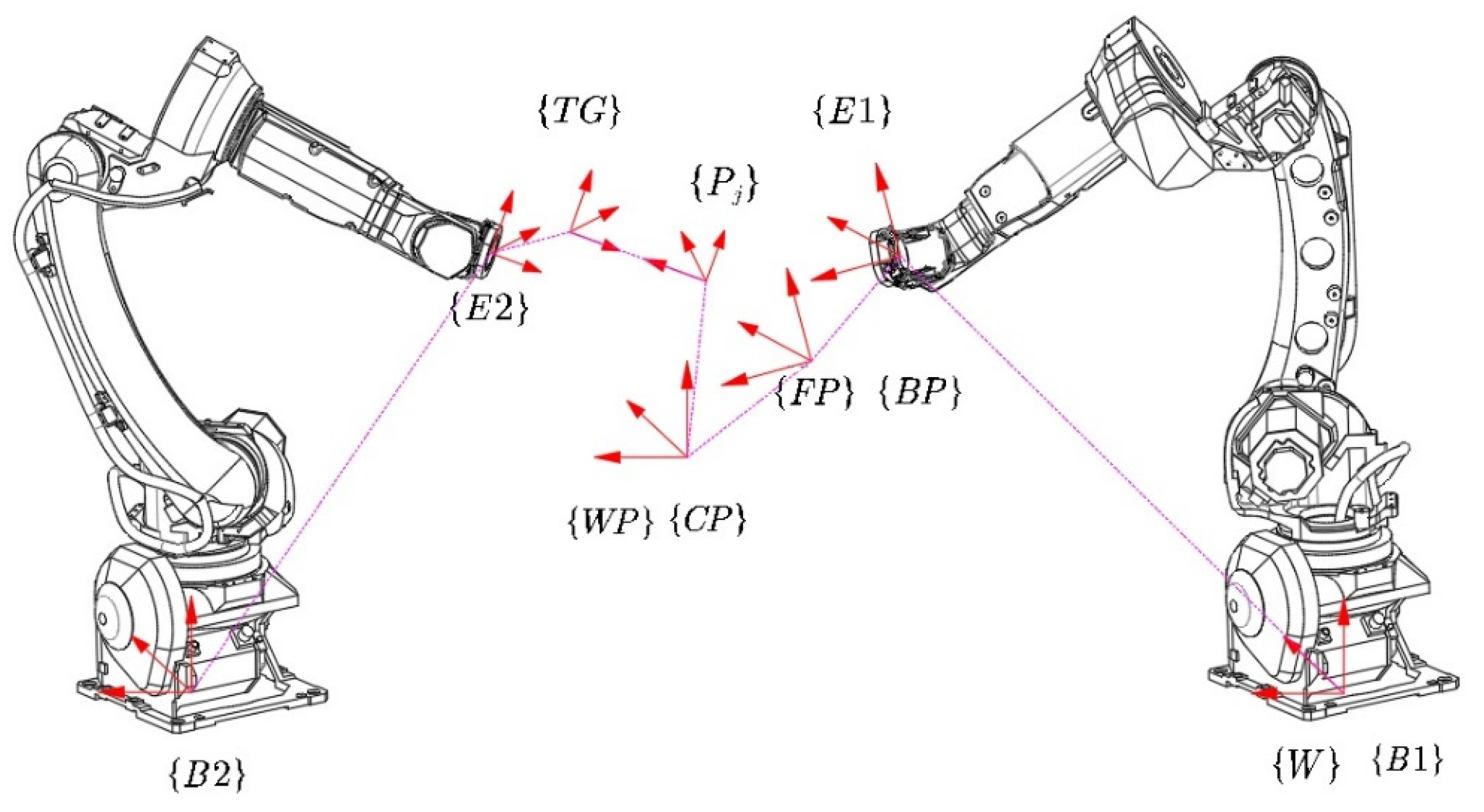 Research on Collaboration Motion Planning Method for a Dual-Arm Robot ...