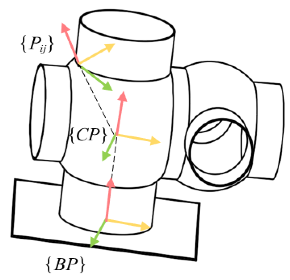 Research on Collaboration Motion Planning Method for a Dual-Arm Robot ...
