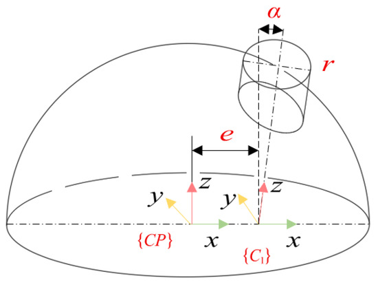 Research on Collaboration Motion Planning Method for a Dual-Arm Robot ...