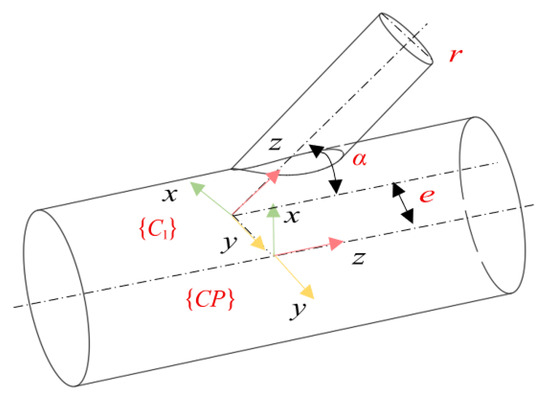Research on Collaboration Motion Planning Method for a Dual-Arm Robot ...