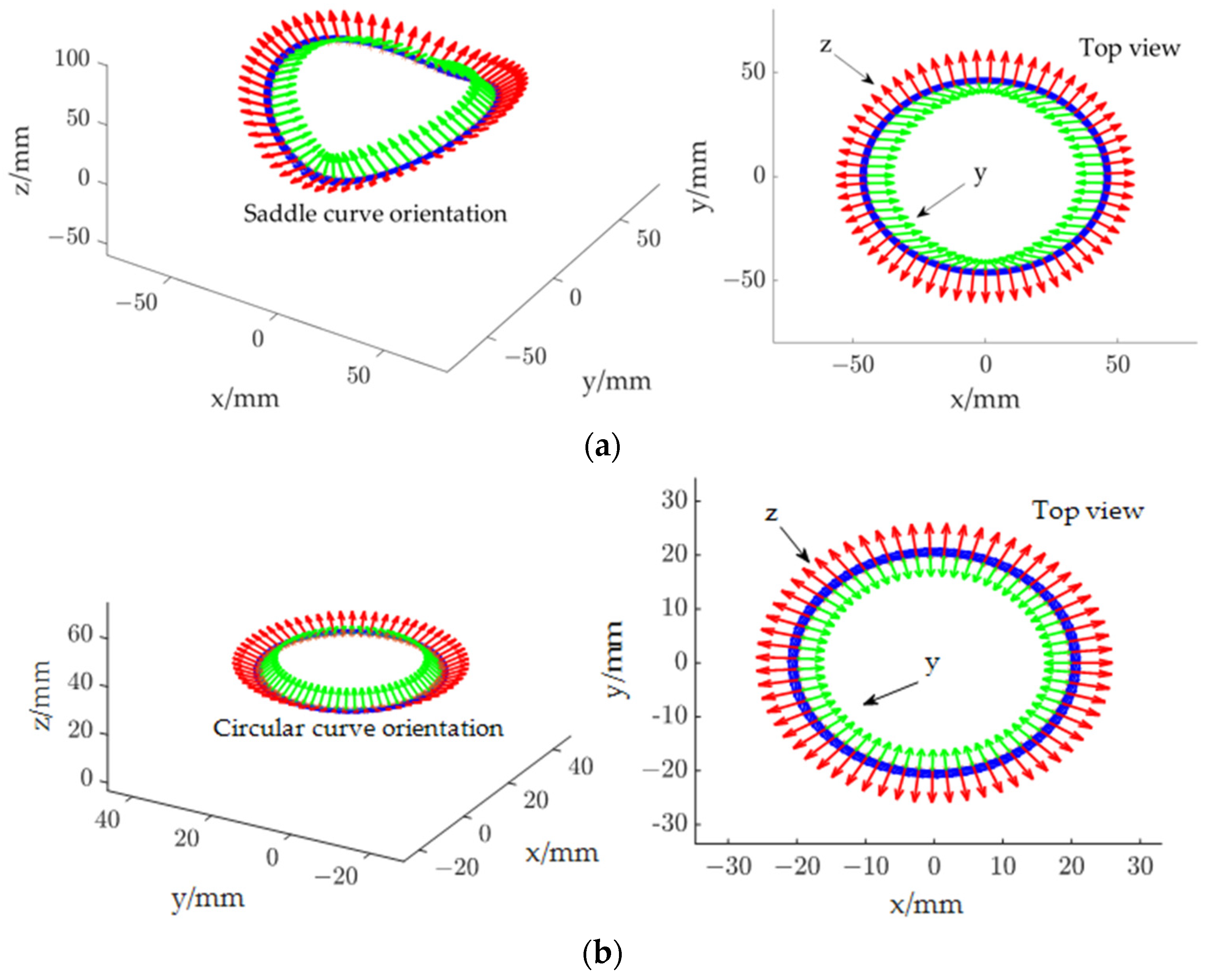 Research on Collaboration Motion Planning Method for a Dual-Arm Robot ...