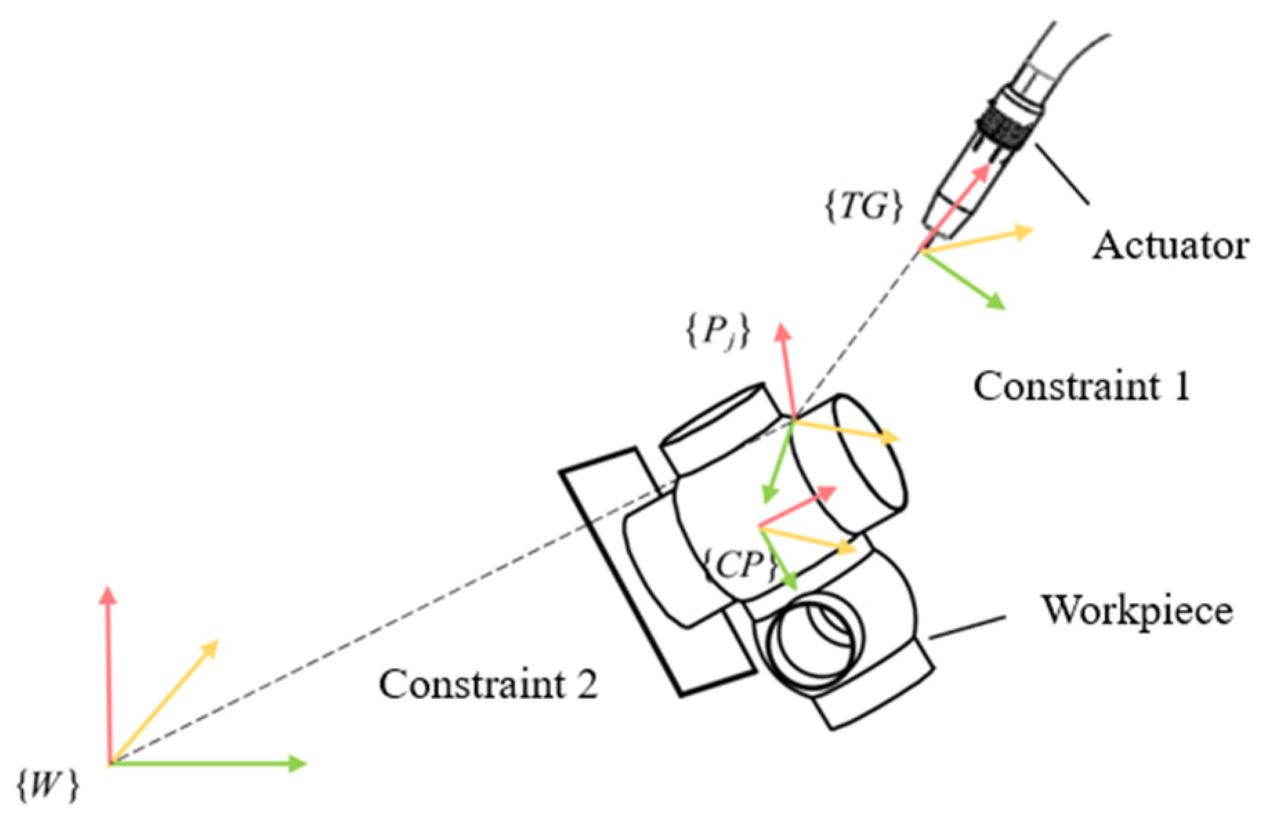 Research on Collaboration Motion Planning Method for a Dual-Arm Robot ...