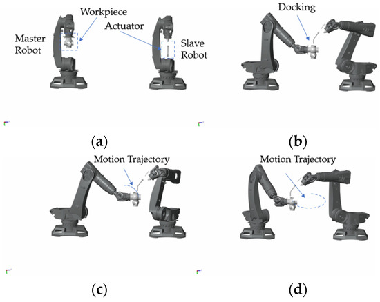 Research on Collaboration Motion Planning Method for a Dual-Arm Robot ...