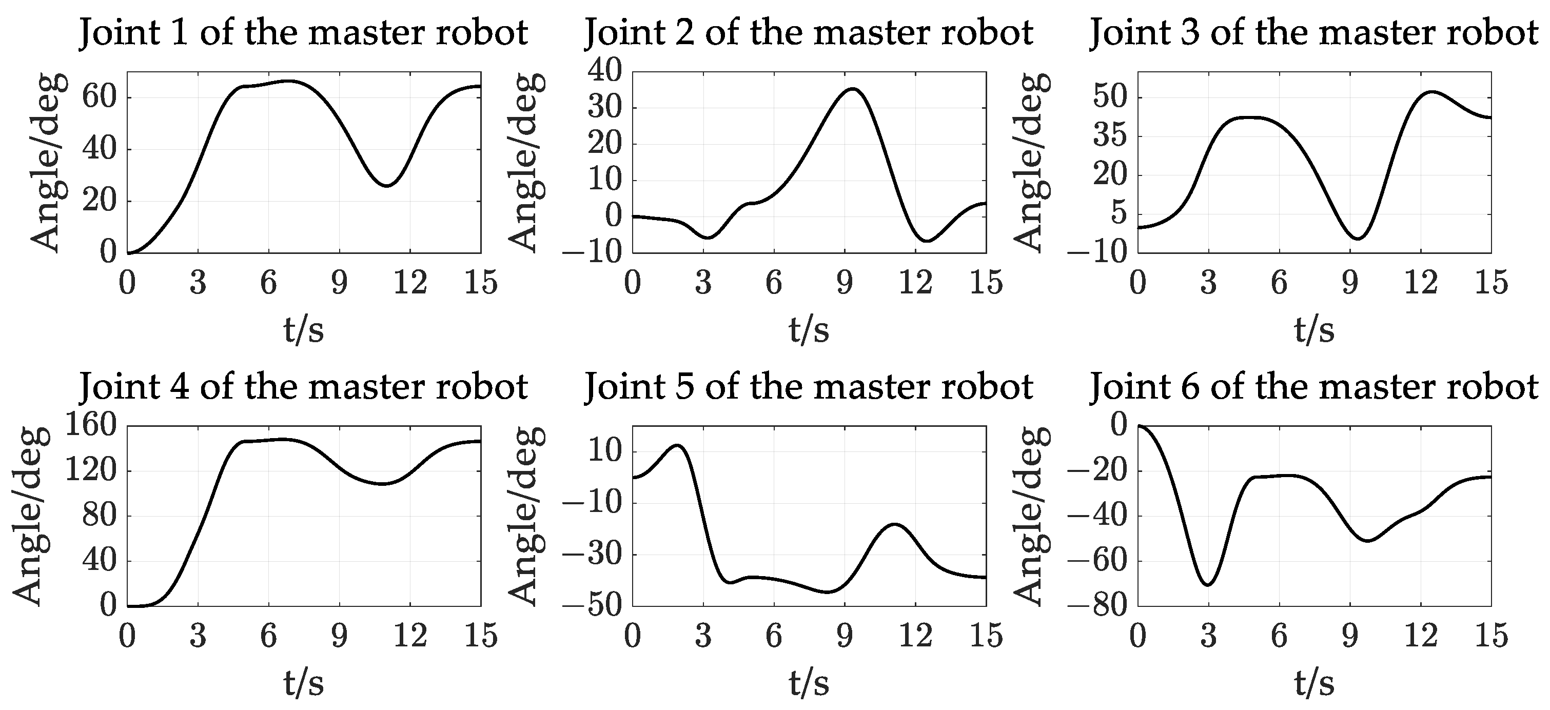 Machines | Free Full-Text | Research on Collaboration Motion Planning ...
