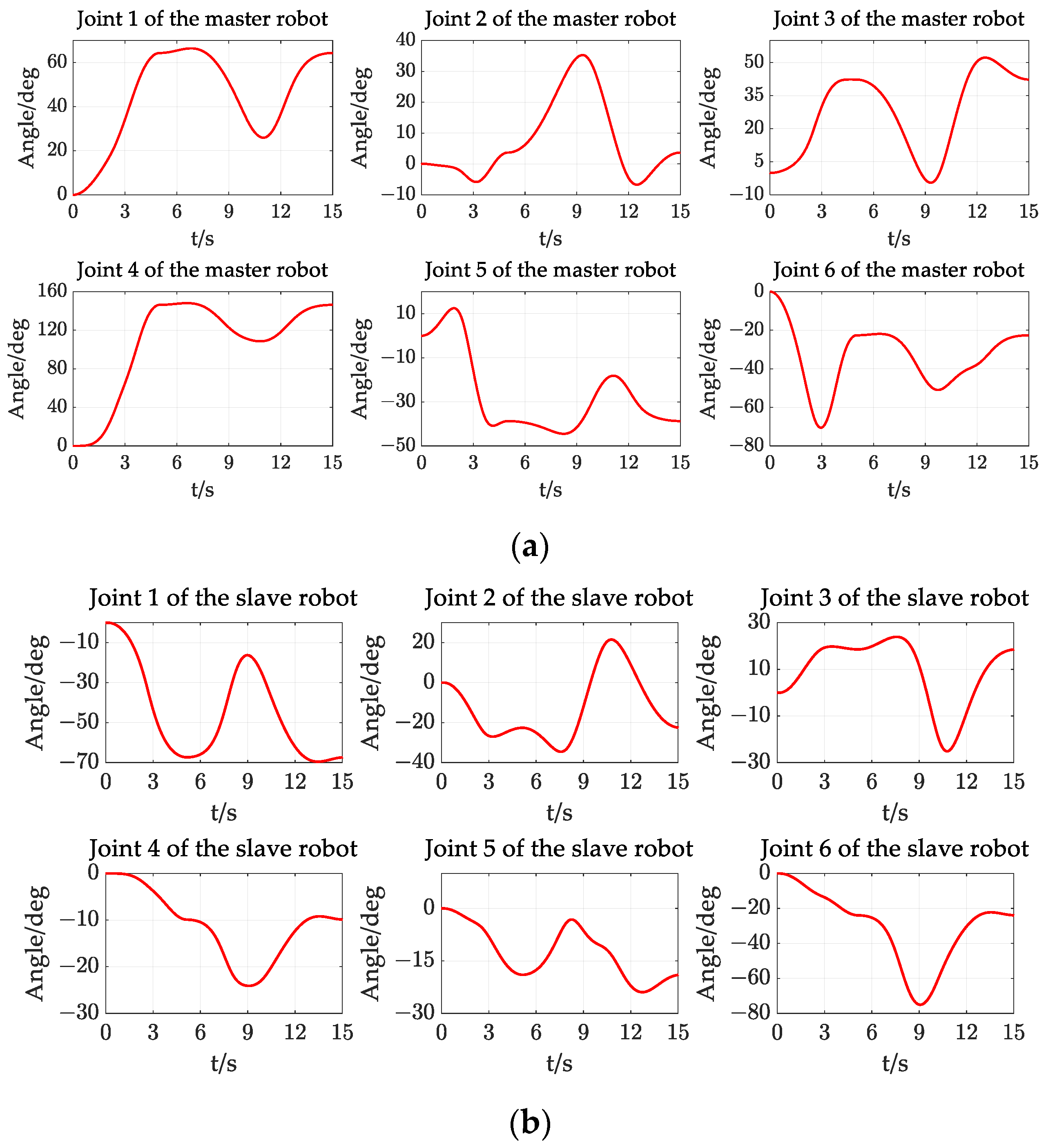 Machines | Free Full-Text | Research on Collaboration Motion Planning ...