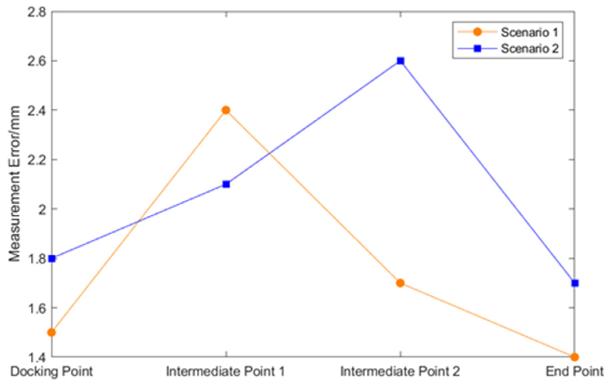 Machines | Free Full-Text | Research on Collaboration Motion Planning ...