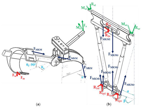 Preliminary Testing of a Passive Exoskeleton Prototype Based on ...