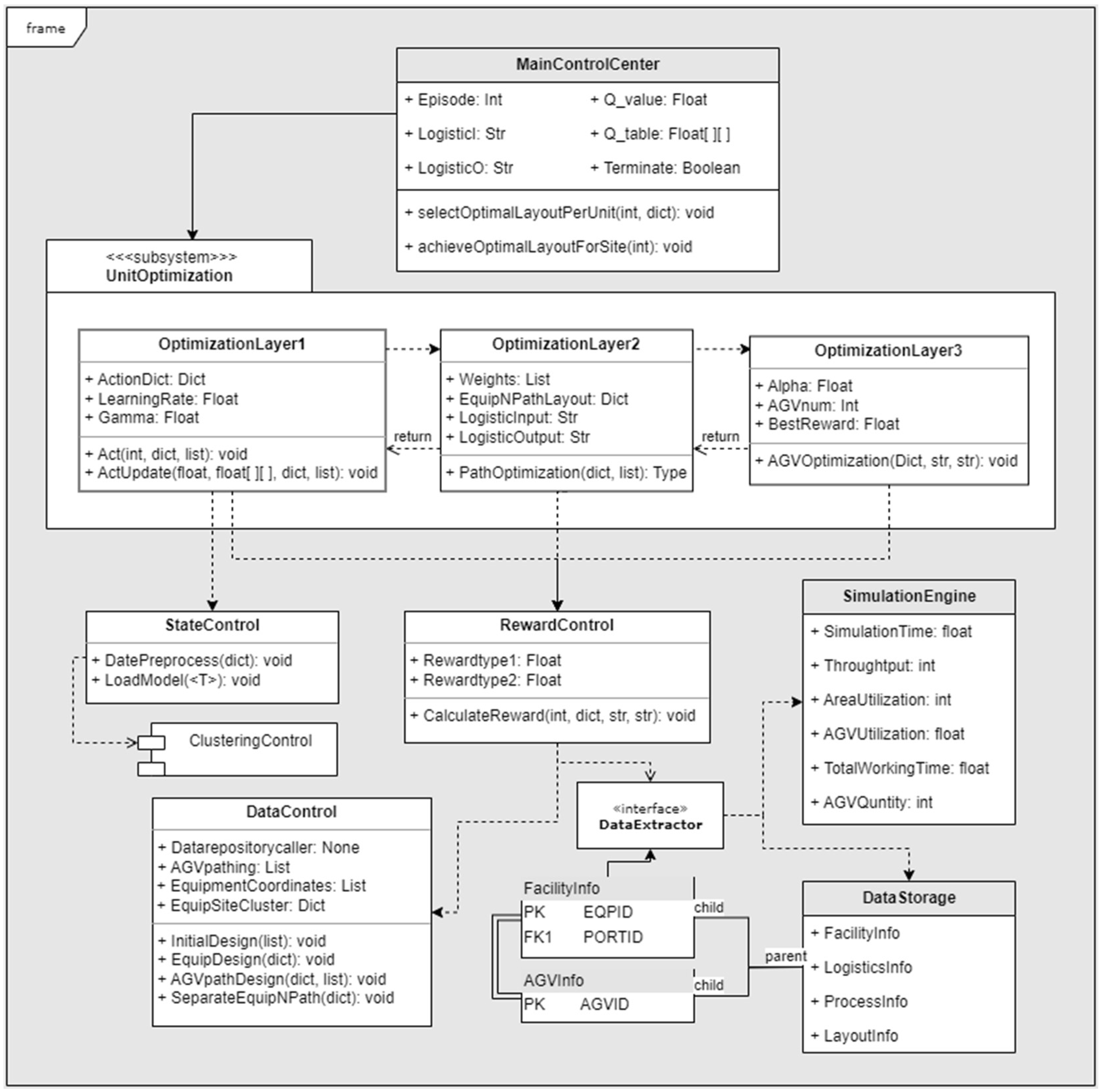 Machines | Free Full-Text | Optimization of the Factory Layout and Production Flow Using ...