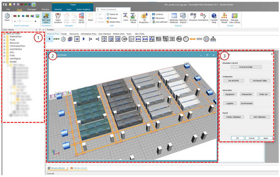 Optimization of the Factory Layout and Production Flow Using Production ...