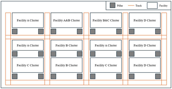 Optimization of the Factory Layout and Production Flow Using Production ...