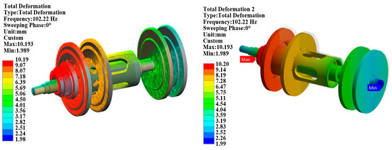 Digital Simulation of Coupled Dynamic Characteristics of Open Rotor and ...