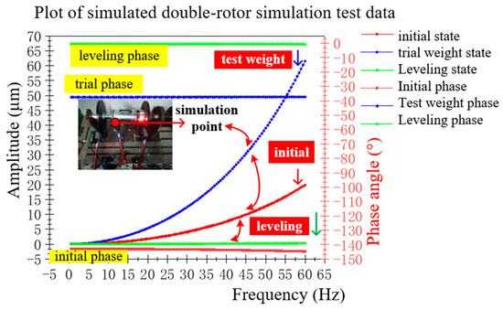 Digital Simulation of Coupled Dynamic Characteristics of Open Rotor and ...