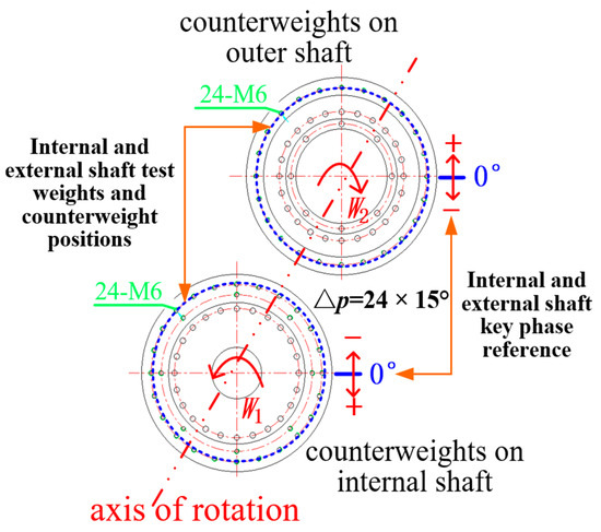 Digital Simulation of Coupled Dynamic Characteristics of Open Rotor and ...