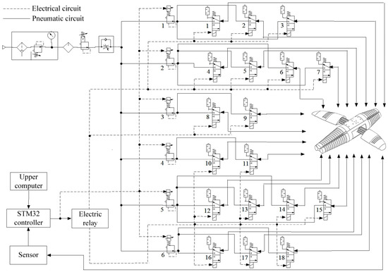 Research and Implementation of Pneumatic Amphibious Soft Bionic Robot