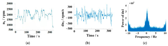 A Novel Double Closed Loop Control of Temperature and Rotational Speed ...