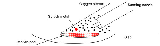 Structural Optimization of Scarfing Machine with Acceleration Profile ...