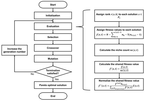 Structural Optimization of Scarfing Machine with Acceleration Profile ...