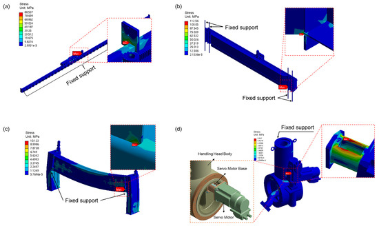 Structural Optimization of Scarfing Machine with Acceleration Profile ...