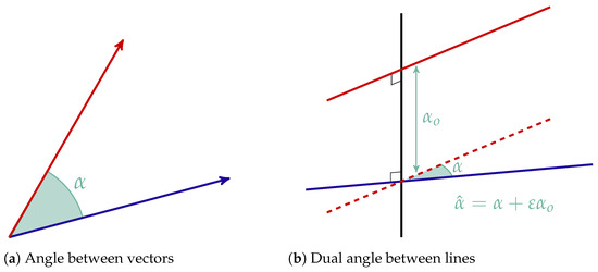 A Review on the Applications of Dual Quaternions