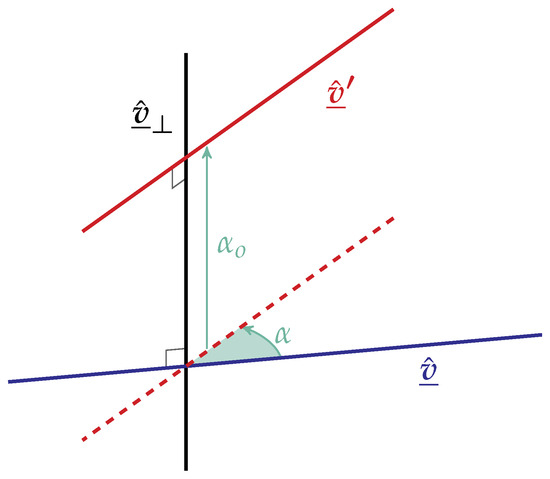 A Review on the Applications of Dual Quaternions