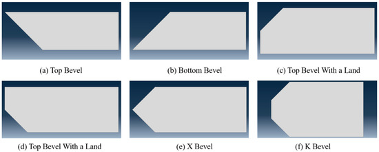 Advanced Waterjet Technology for Machining Beveled Structures of High ...