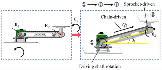 The Design of Decoupled Robotic Arm Based on Chain Transmission
