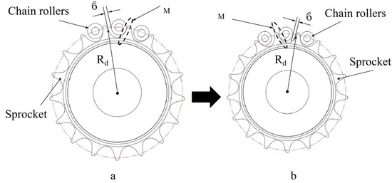 The Design of Decoupled Robotic Arm Based on Chain Transmission