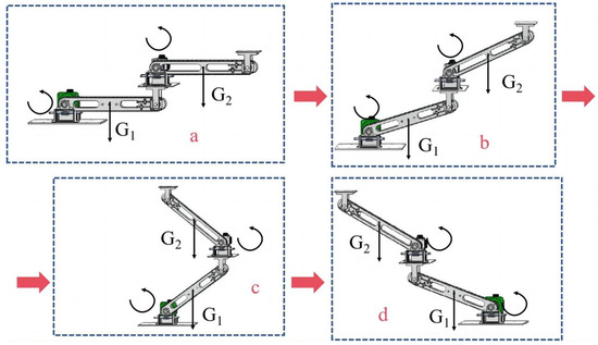 The Design of Decoupled Robotic Arm Based on Chain Transmission