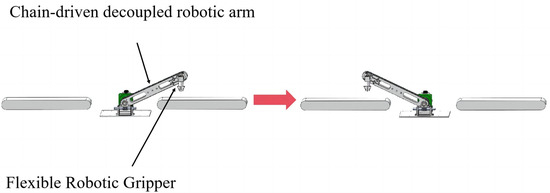 The Design of Decoupled Robotic Arm Based on Chain Transmission