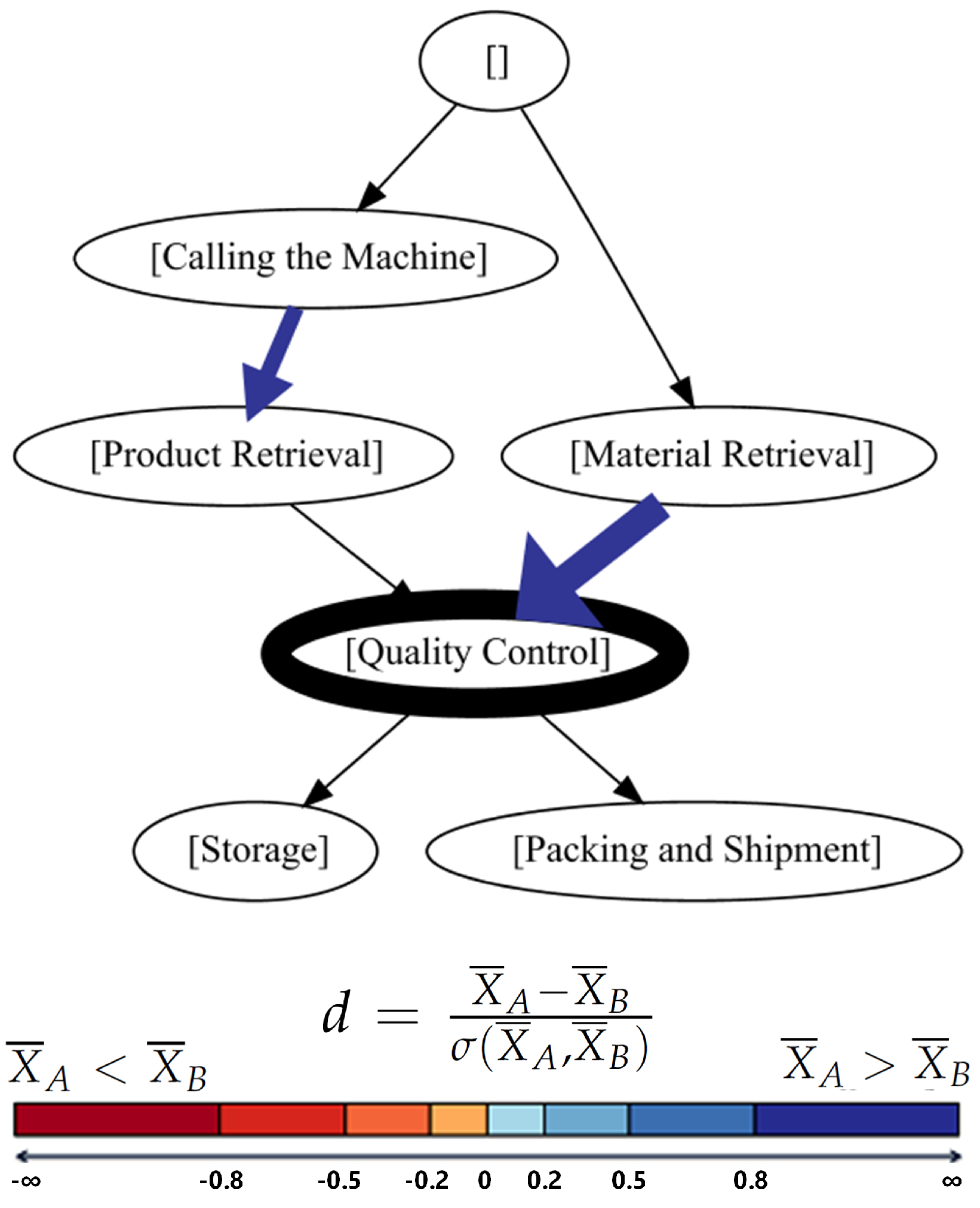 Empowering Manufacturing Environments with Process Mining-Based ...