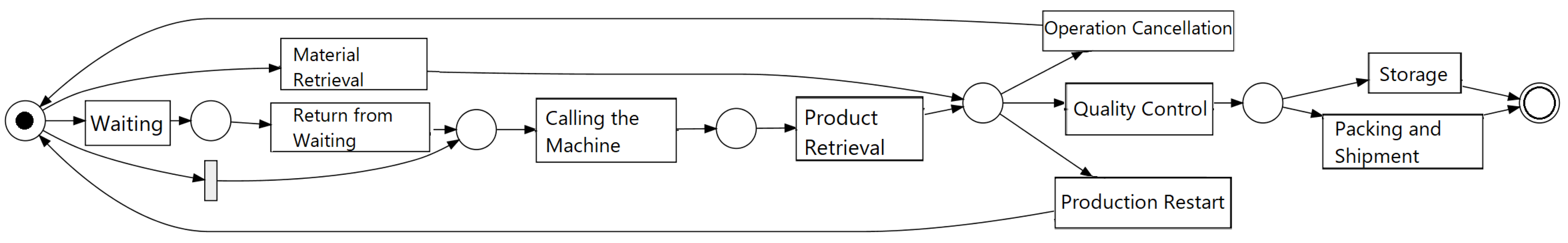 Empowering Manufacturing Environments with Process Mining-Based Statistical Process Control