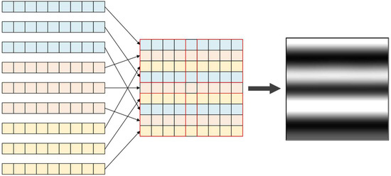 A Fault Prediction Method for CNC Machine Tools Based on SE-ResNet-Transformer