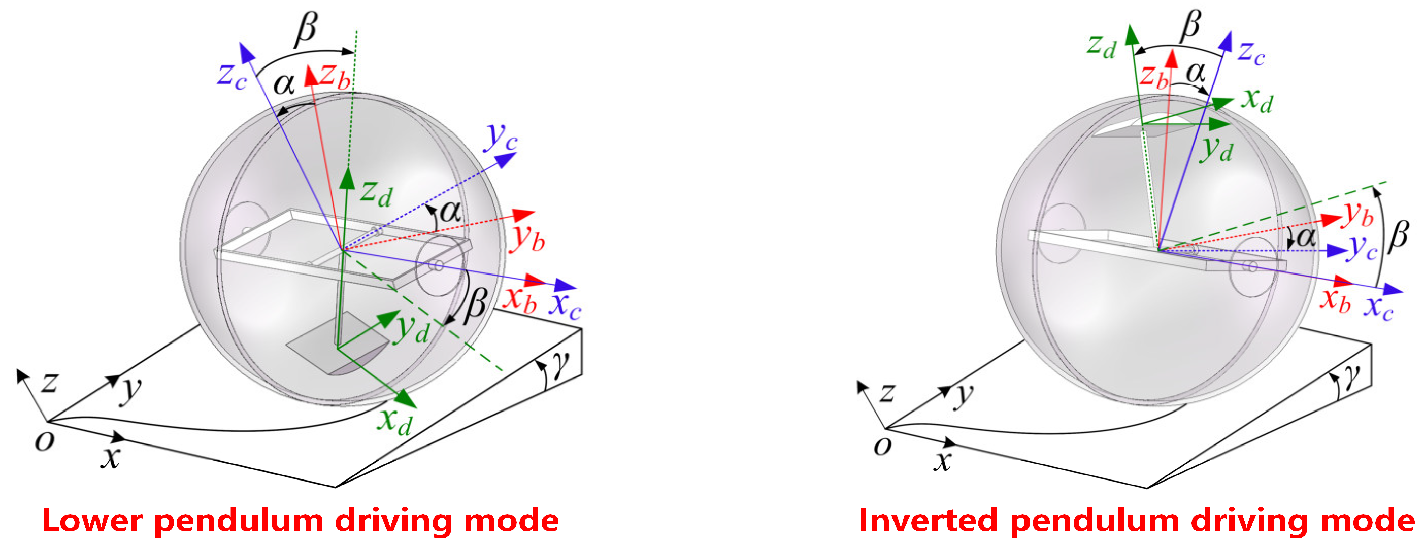 Research on the Influence of Radial Variation of Centroid on the Motion ...