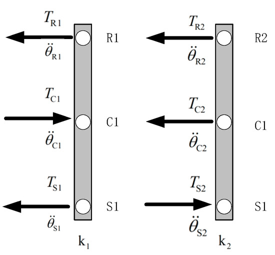 A Coordinated Mode Switch Control Strategy For A Two Gear Power Split Hybrid System