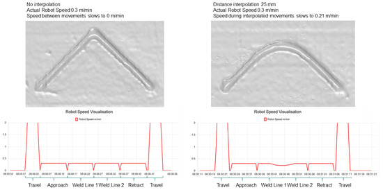 Variable Layer Heights in Wire Arc Additive Manufacturing and WAAM ...