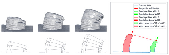Variable Layer Heights in Wire Arc Additive Manufacturing and WAAM ...