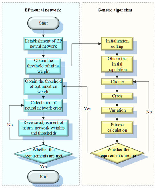 Prediction of Drilling Efficiency for Rotary Drilling Rig Based on an Improved Back Propagation ...