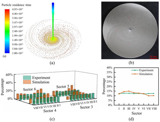 Experiment and Simulation of Liquid Film Flow Driving Abrasive Particle ...