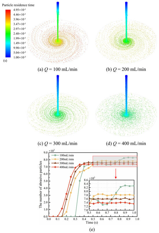 Experiment and Simulation of Liquid Film Flow Driving Abrasive Particle ...
