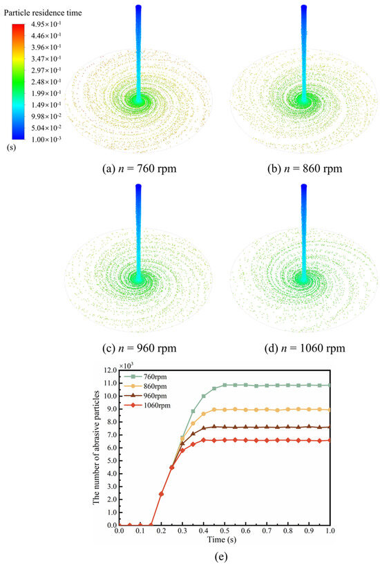 Experiment and Simulation of Liquid Film Flow Driving Abrasive Particle ...