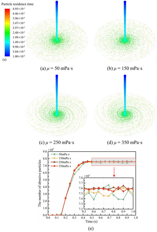 Experiment and Simulation of Liquid Film Flow Driving Abrasive Particle ...