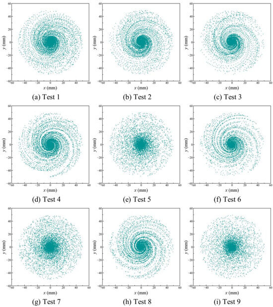 Experiment and Simulation of Liquid Film Flow Driving Abrasive Particle ...
