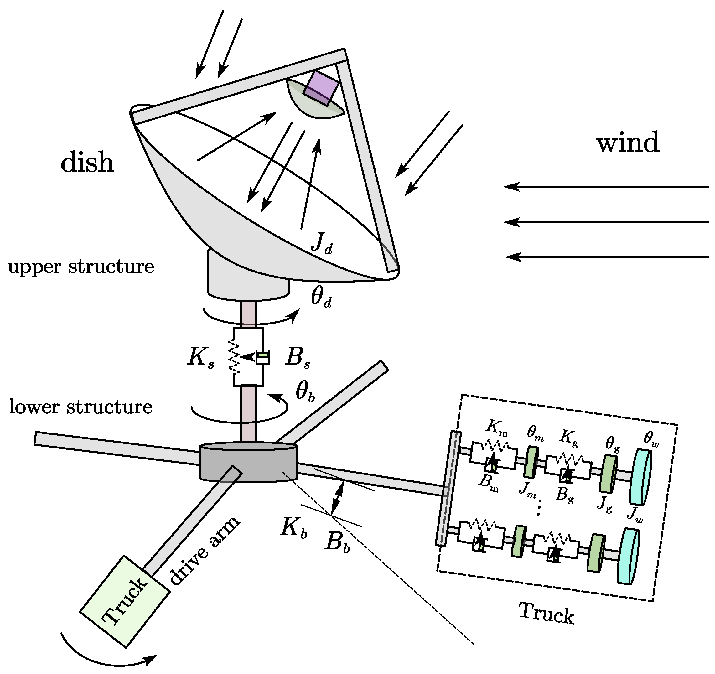 Re-Optimized Design for the ADR-Based Dual-Loop Controller of 100 m ...