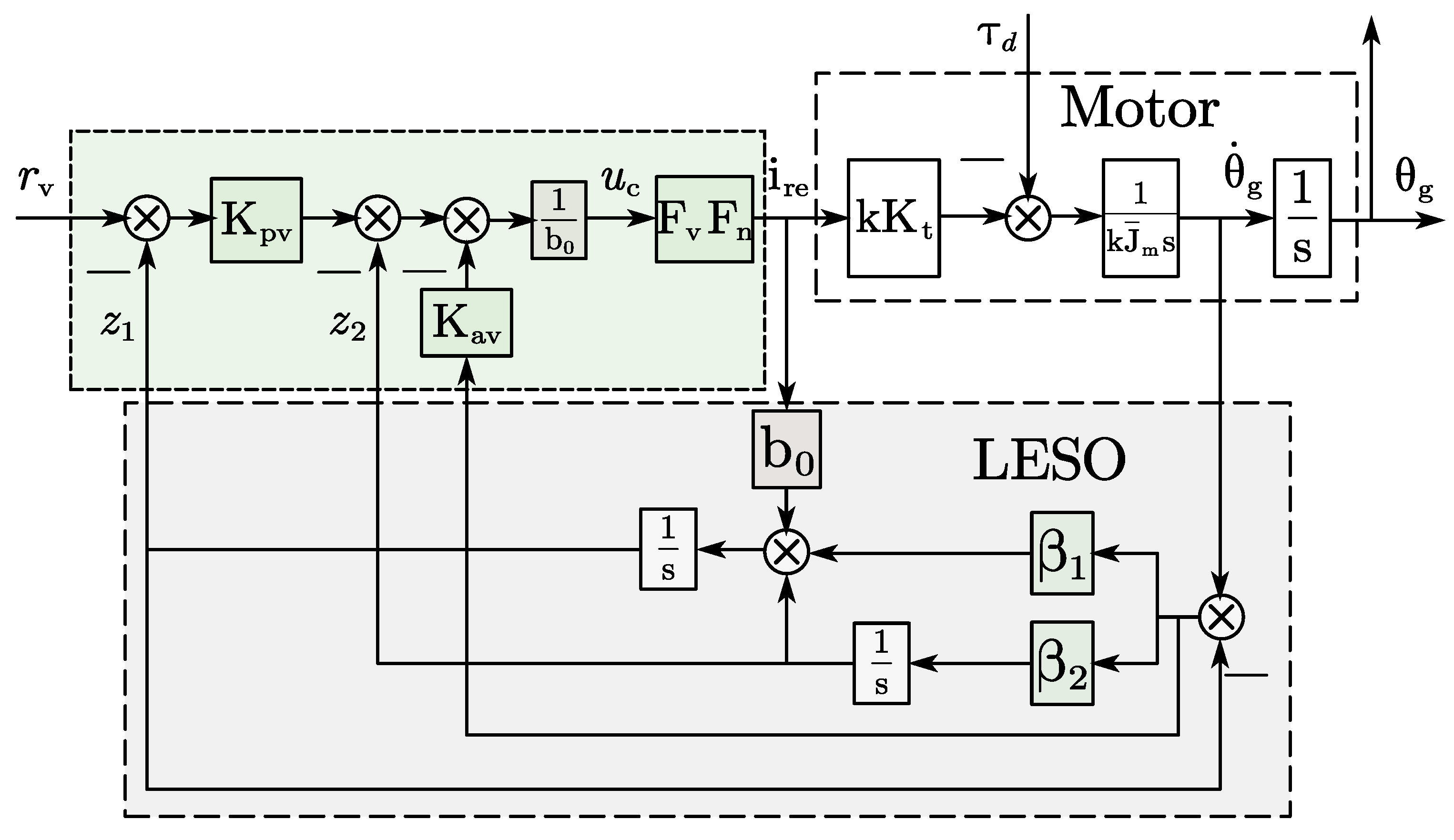 Re-Optimized Design for the ADR-Based Dual-Loop Controller of 100 m ...