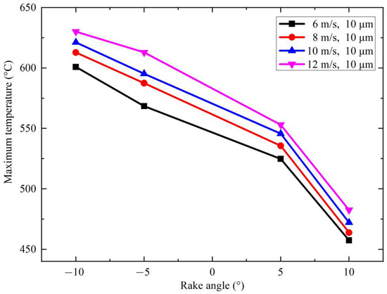 Investigation of Single Grain Grinding of Titanium Alloy Using Diamond ...