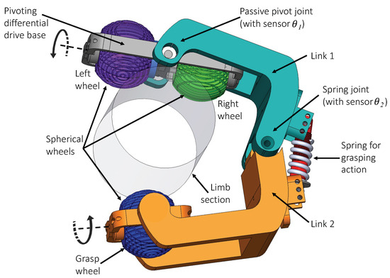 Open On-Limb Robot Locomotion Mechanism with Spherical Rollers and ...
