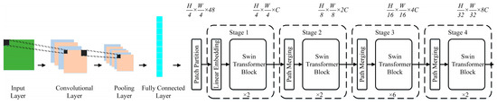 Bearing Health State Detection Based on Informer and CNN + Swin Transformer