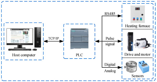Cloud-Based Remote Real-Time Monitoring and Control System for Spring ...