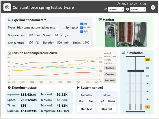 Cloud-Based Remote Real-Time Monitoring and Control System for Spring ...